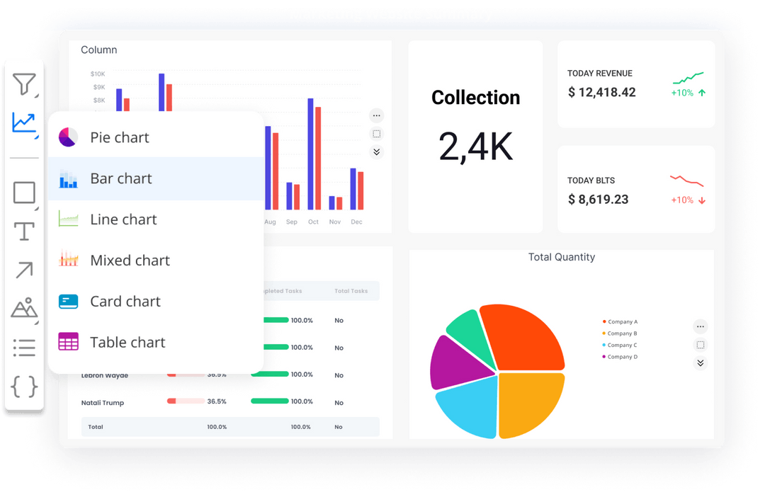 Dataflake | Highly Customizable Data Visualization